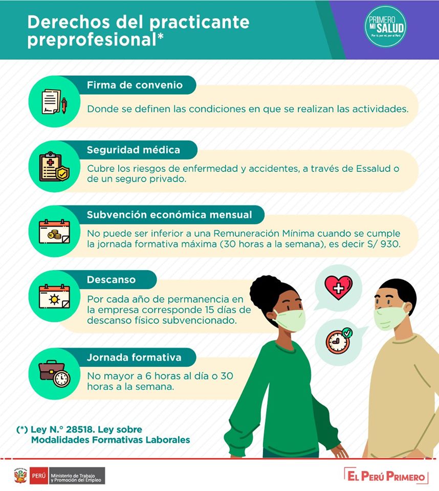 Derechos del Practicante Preprofesional